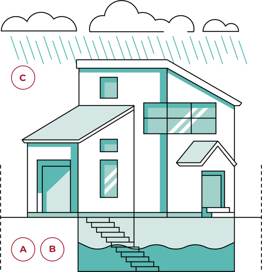 Water Escape - Gore Mutual Insurance